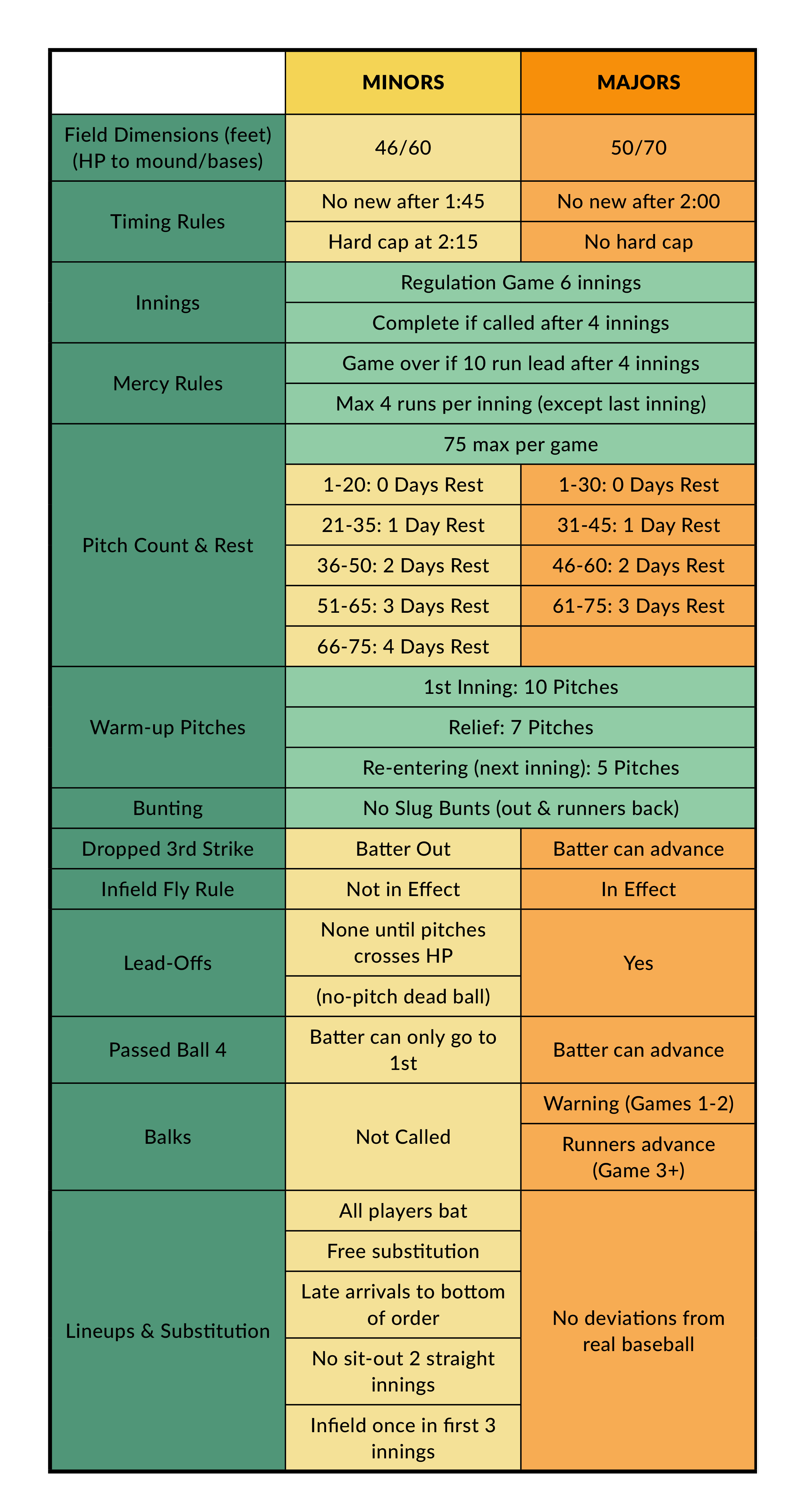 Baseball Umpire Signals Chart